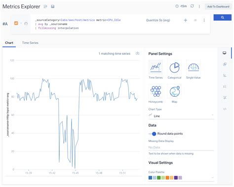 Fillmissing Metrics Operator Sumo Logic Docs