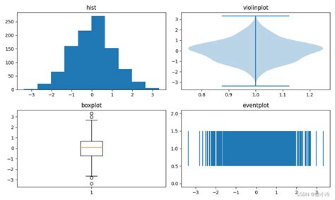 Python35种绘图函数详细总结python脚本之家