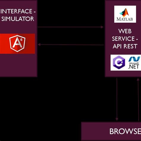 Communication And Interaction Flowchart Download Scientific Diagram