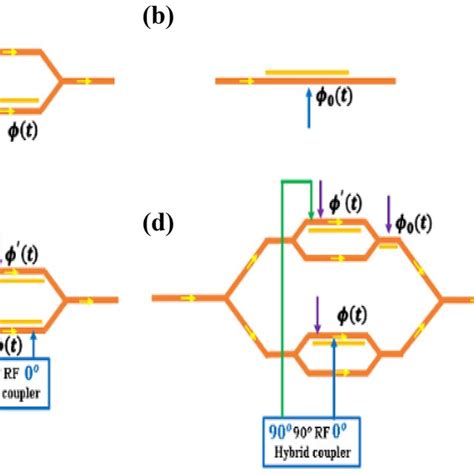 Schematic Diagram Of Different Modulators With The Specification About Download Scientific