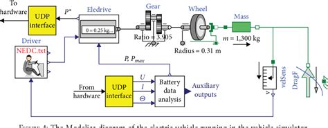 figure 1 from an example of modelica labview communication usage to implement hardware in the