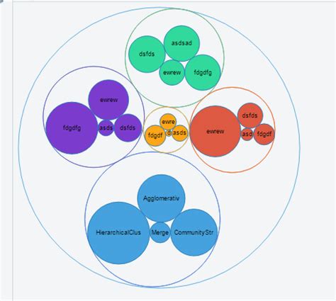 Javascript D3 Js Clustering Bubbles To Segments Stack Overflow