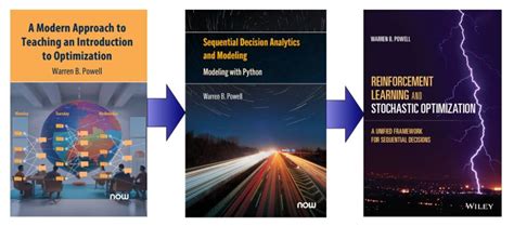 A Modern Approach To Teaching Optimization Ix This Is The Ninth And Last In A Series Of Posts