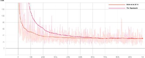 Figure 3 From Improved Image Coding Autoencoder With Deep Learning