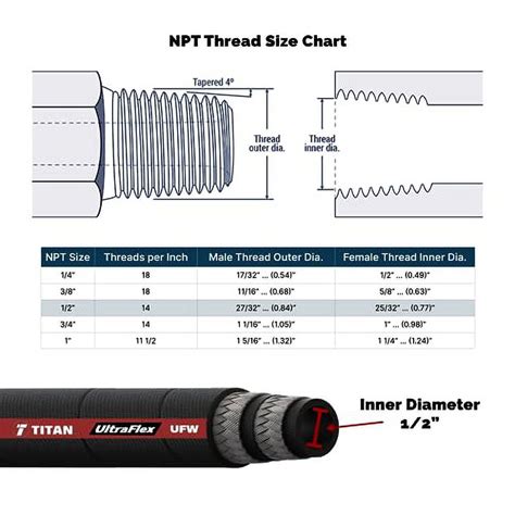 Fa Ufw8 Npt Nptx 24 Inch Assembly 12 Ultraflex Hose With Male Npt