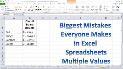 Common Excel Spreadsheet Mistakes Dont Overcook Your Data