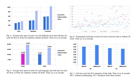 Generative Ai For Sdlc Top Areas For A Cto Vpe To Pay Attention To Altoros