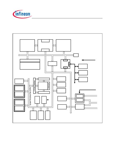 Sak Tc1767 256f80hl Datasheet18126 Pages Infineon 32 Bit Single
