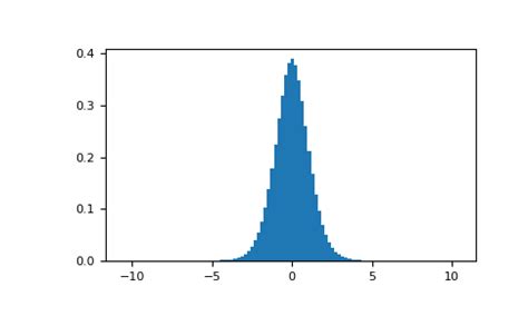 Numpy Random Generator Standard T NumPy V1 25 Manual