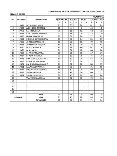 Rekap Nilai Mda Kls 5 Cawu 1 2024 2 Pdf