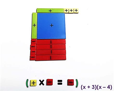 Scaffolded Math And Science How To Use Algebra Tiles To Multiply