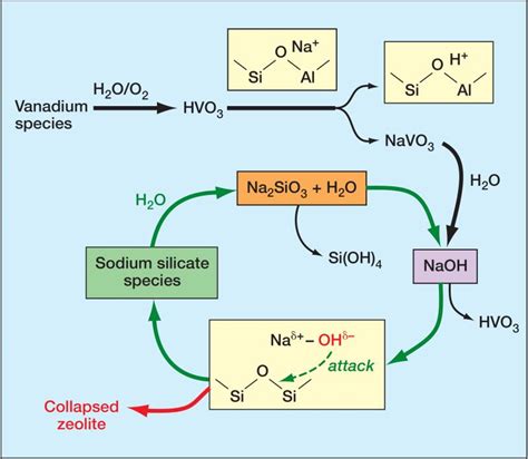 The Capacity To Convert Bottom Barrel Streams To Added Value Streams Is… Dr Marcio Wagner Da