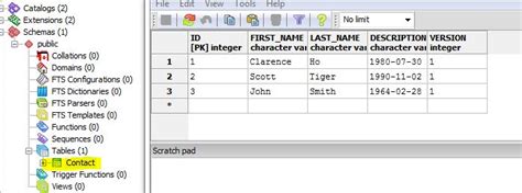 hibernate can not fetch data with jpql using postgres database spring mvc stack overflow