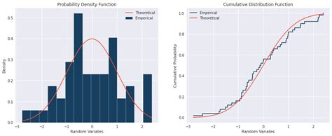 Gaussian Copula Simulation Liam Healy