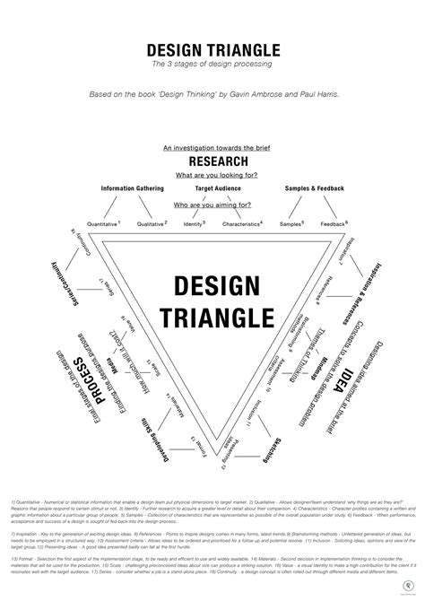 Design Triangle Re Make 2016 Behance