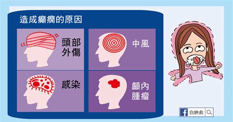 懶人包／目擊癲癇怎麼辦？ Ettoday探索 Ettoday新聞雲
