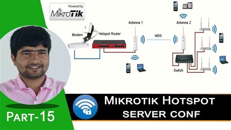 Step By Step Mikrotik Hotspot Configuration With User Profile Using Winbox Part 15 Youtube