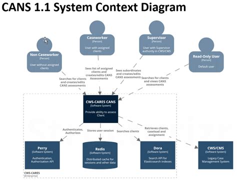GitHub Scottc95665 Work Dora Search API Based On Elasticsearch Engine