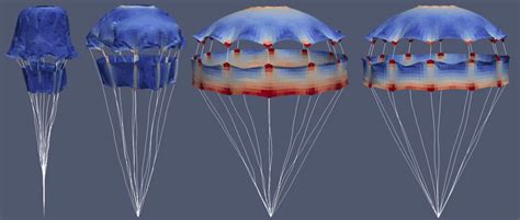 Infinite Mass Inflation Process Of Parachute The Time From Left To Download Scientific Diagram