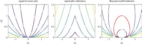 Figure 1 From Principled Pruning Of Bayesian Neural Networks Through
