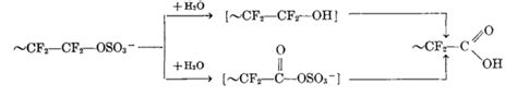 Scheme Of Formation Terminal Cooh Group From Oso3 Group Sourced From