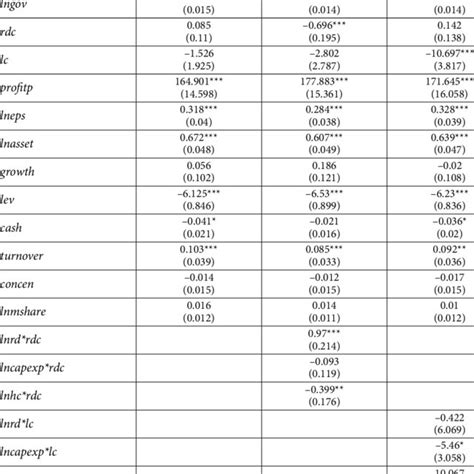 results of panel quantile regression panel quantile regression lnebit download scientific