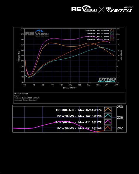 Unlocking Performance Jacobs Llt Powered Holden Ve 3 6l V6 Upgrade