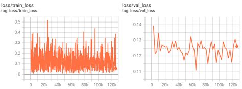 Best Fid Score · Issue 8 · Xichenpanarldm · Github