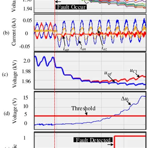 Faulty Sm Location Under T1 Fault And Light Load Without Second Order Download Scientific