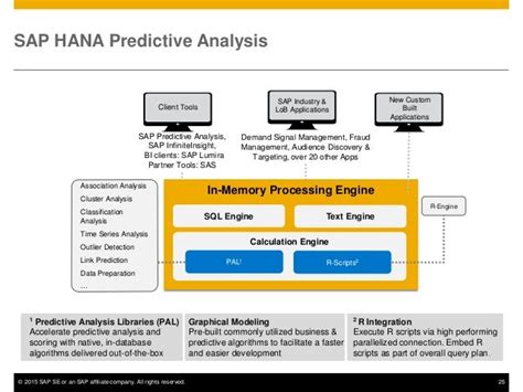 developing and deploying applications on the sap hana platform