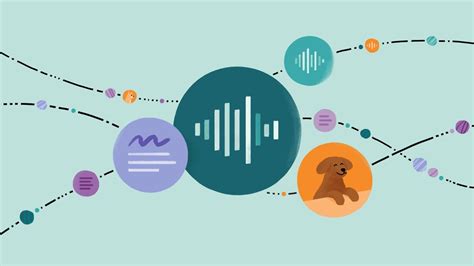 Meta Introduces The First Self Supervised Algorithm For Speech Vision And Text Maglazana