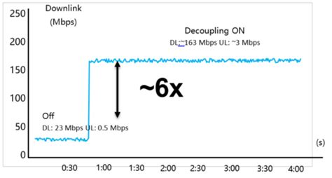 5g Implementation Guidelines Nsa Option 3 Networks