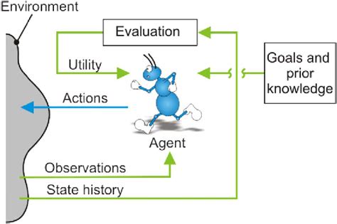 Compatible Time Sharing System Semantic Scholar