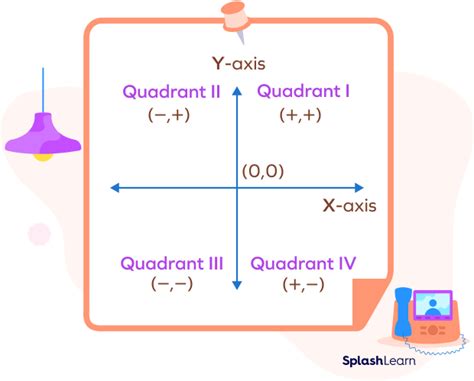 Coordinate System Definition Examples Expii Coordinate System How To