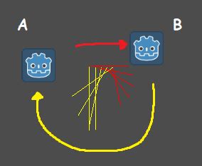 GodotPhysics Move And Slide Moves Objects In Reverse When Something Else Hits Them Issue