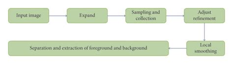 cutout algorithm based on real time shared sampling download