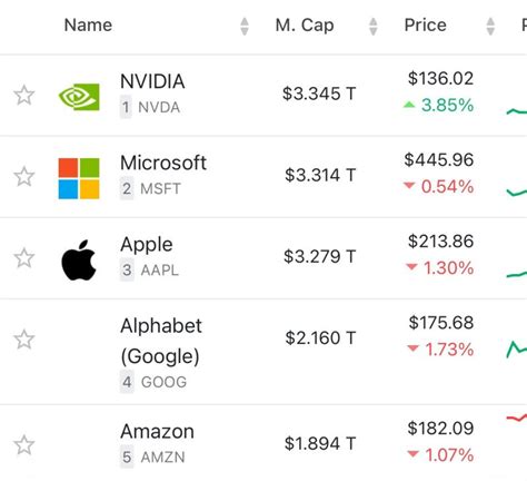 Sasank Chilamkurthy On Linkedin Hardware Is Now More Valuable Than