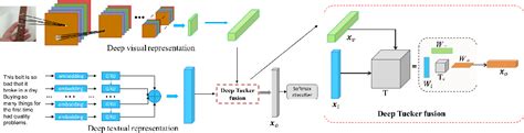 figure 1 from visual textual sentiment analysis in product reviews