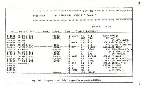 1973 74 cpsc 210 lecture notes were published computer science at ubc