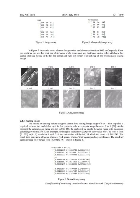 Classification Of Meat Using The Convolutional Neural Network Pdf