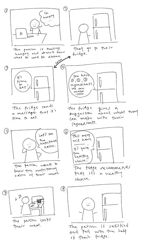 Behavioral Prototype Process Log By Esther Cui Medium