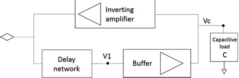 Microwave Active Filter Design IntechOpen