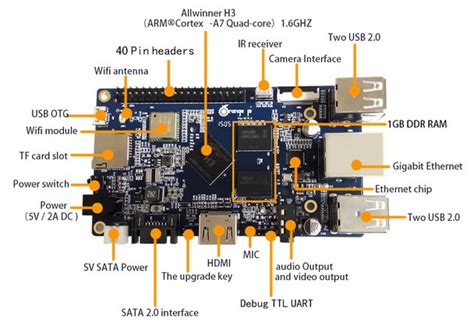 Hackable Pi Like SBC Opts For 1 6GHz Quad Core STB SoC