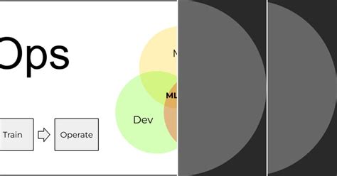 List Ml Ops Curated By Akhil L Medium