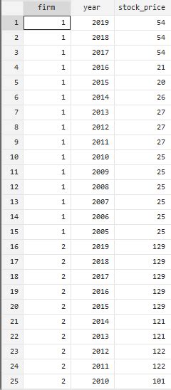 Filling Gaps In Time Series Or Panel Data In Stata The Data Hall