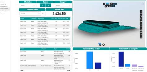 Blogic On Linkedin Vcad