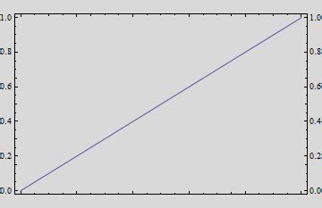 Plotting Removing The White Space Around Plots When Using Customized