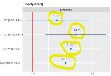 R Showing Estimate Value In The Forest Plot From Zinb Model Stack