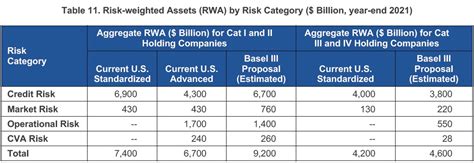 Questions And Answers About The Basel Iii Endgame Notice Of Proposed