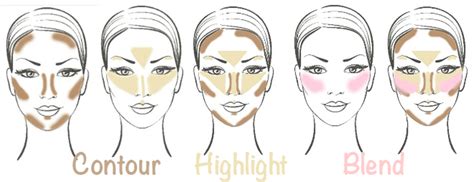 Contouring And Highlighting